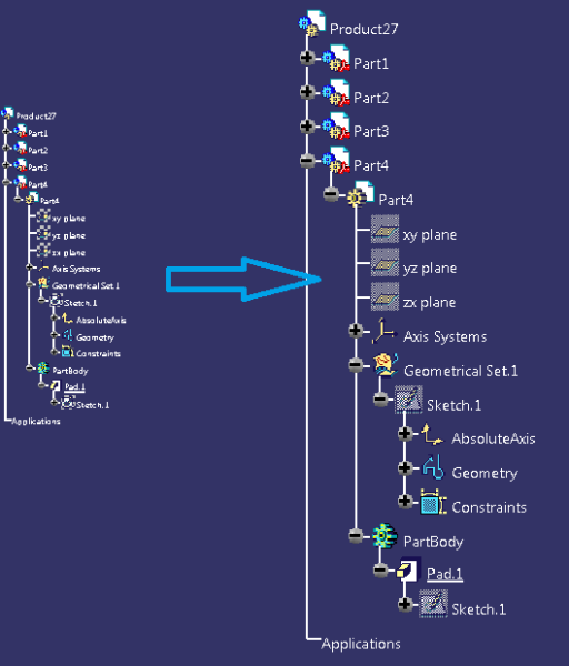 CATIA Tree manipulation – resizes, moves, hide and scrolls